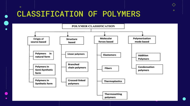 polymers.pptx | Chemistry | Science