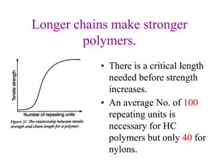 Polymers.pptx