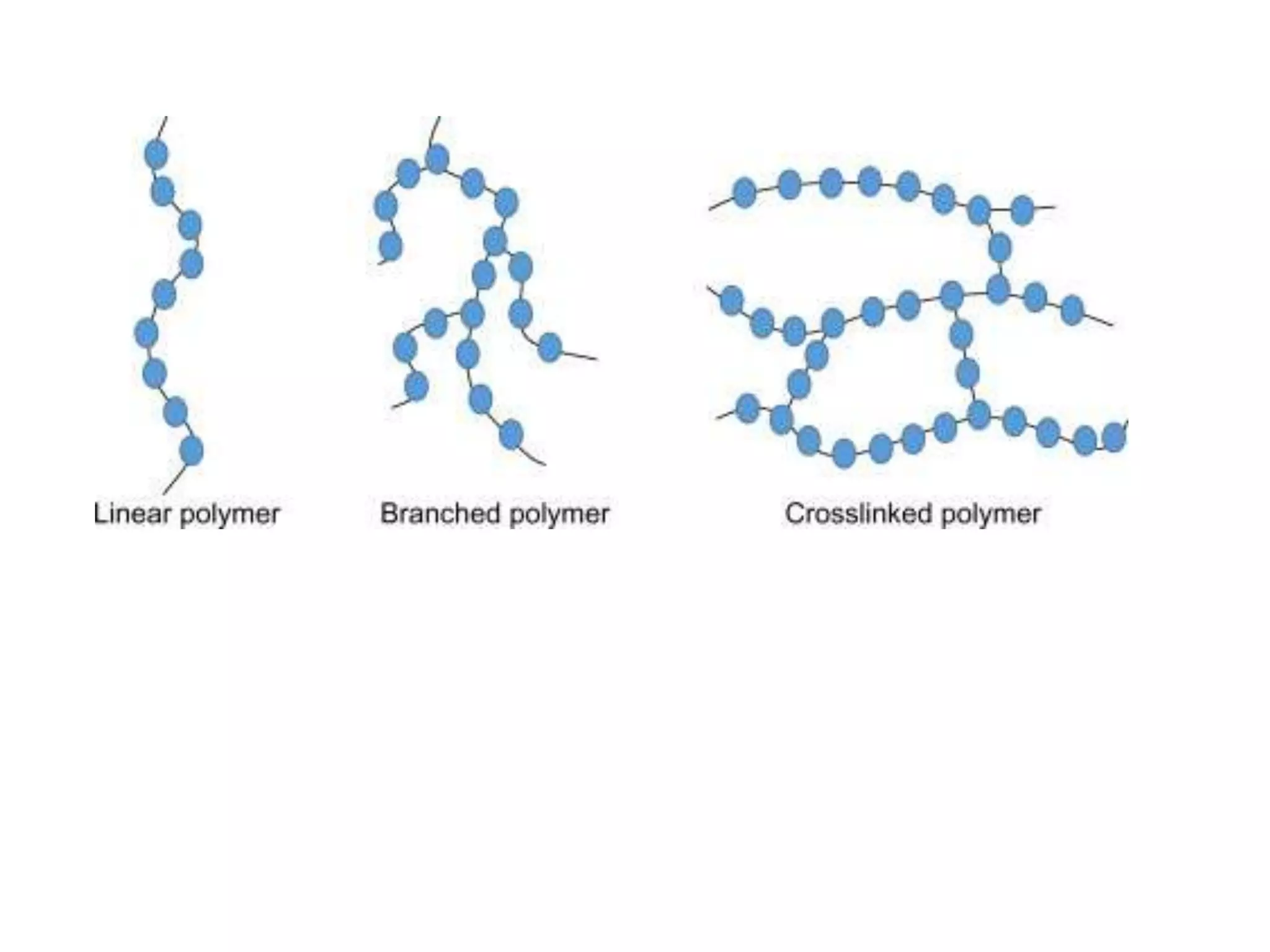polymers.pptx