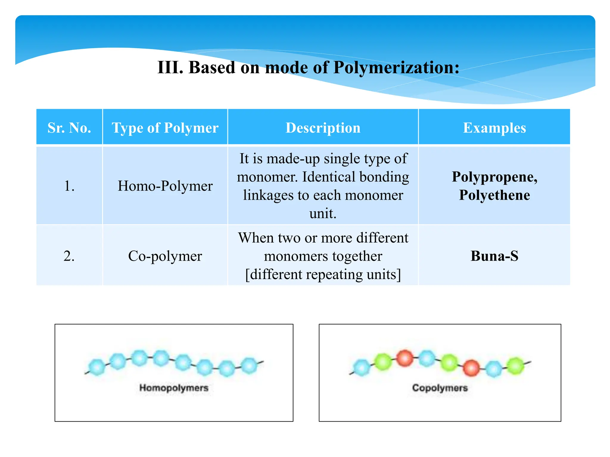 Polymers, Ideal properties, Classification/Types, Applications | PPT