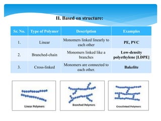 Polymers, Ideal properties, Classification/Types, Applications | PPTX ...