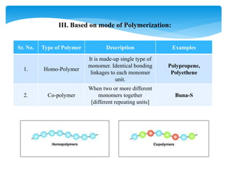 Polymers, Ideal properties, Classification/Types, Applications | PPTX ...