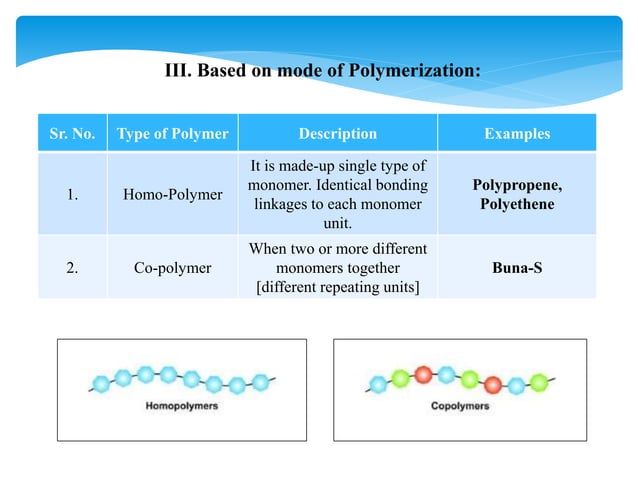 Polymers, Ideal properties, Classification/Types, Applications | PPT