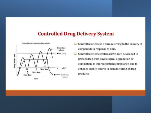 INTRODUCTION, CLASSIFICATION AND OF POLYMERS | PPTX