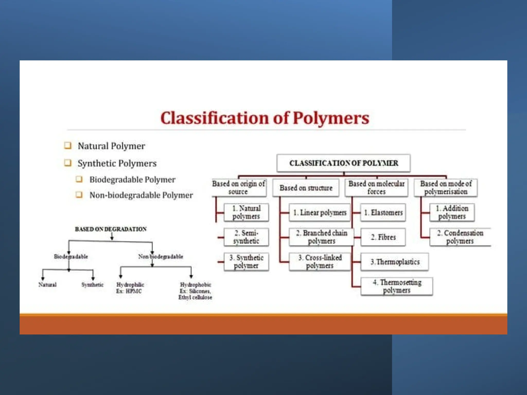 INTRODUCTION AND CLASSFICATION POLYMERS.pptx