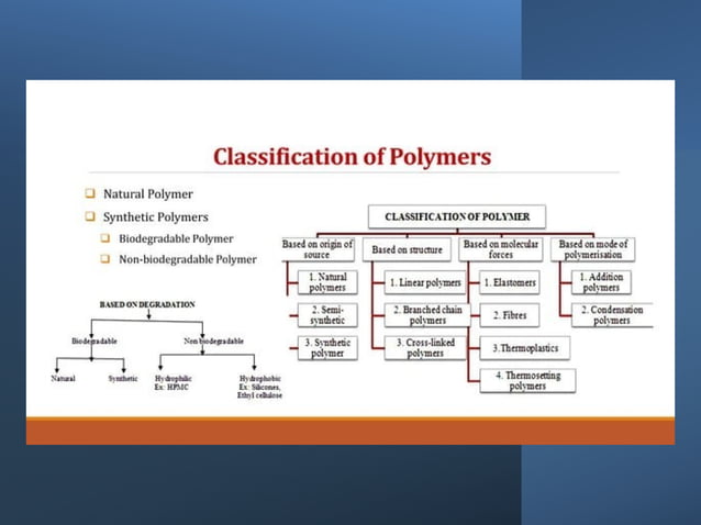 INTRODUCTION AND CLASSFICATION POLYMERS.pptx