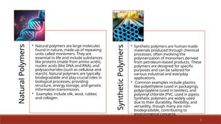 POLYMERS AND COMPOSITES (MATERIAL SCIENCE) | PPTX