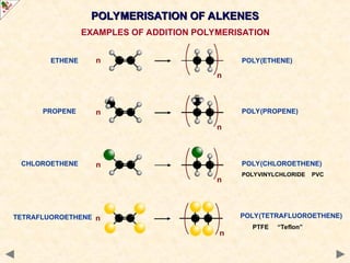 USES AND TYPES POLYMERS ORGANIC CHEMISTRY.ppt