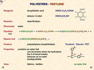 USES AND TYPES POLYMERS ORGANIC CHEMISTRY.ppt
