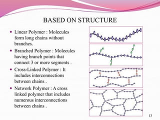 Polymer application of polymer and classification of polymer | PPTX