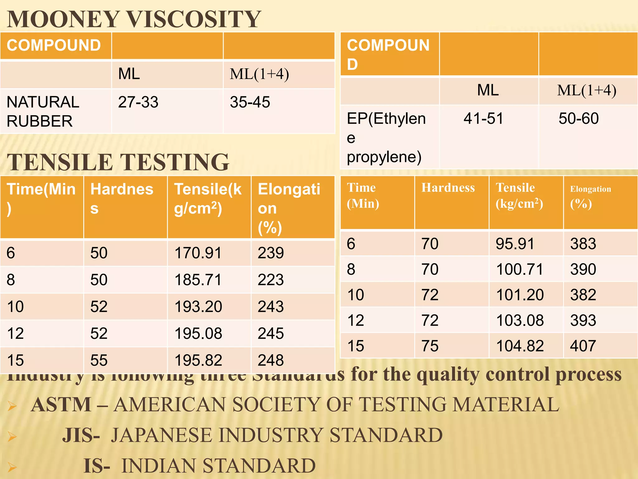 Quality Control in Polymers/Rubber | PPTX