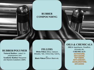 Quality Control in Polymers/Rubber | PPTX
