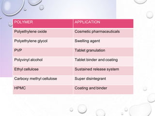 Polymers (2) | PPT