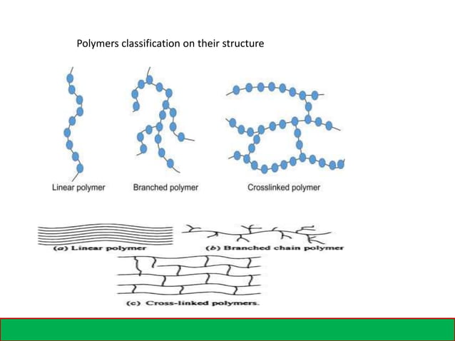 Polymers (2) | PPTX | Chemistry | Science