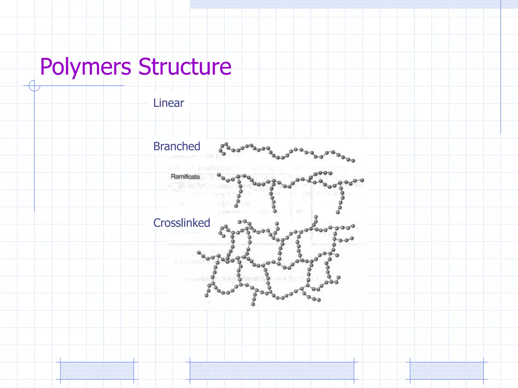 Polymers and Biomedical Applications.ppt