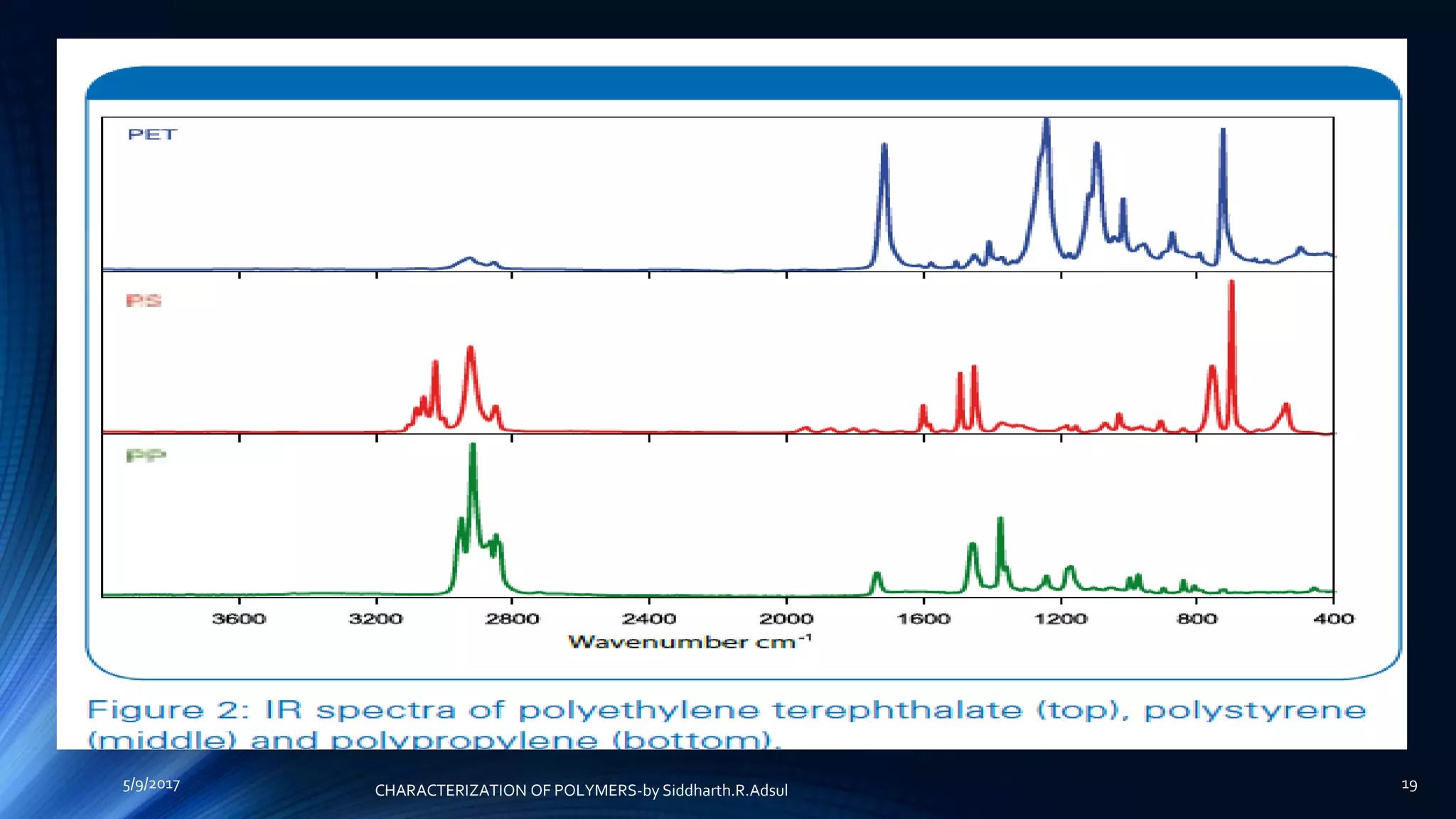 Polymers and its characterization | PPTX