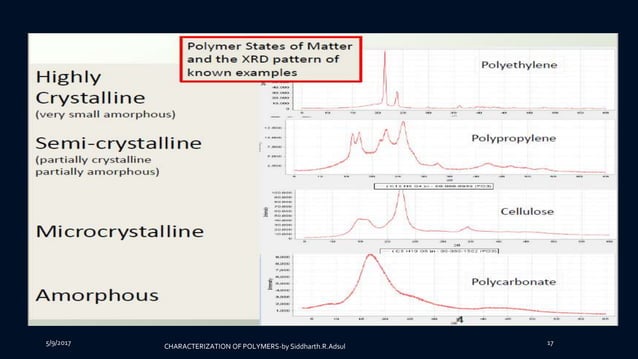Polymers and its characterization | PPTX | Chemistry | Science