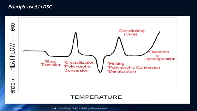 Polymers and its characterization | PPTX | Chemistry | Science