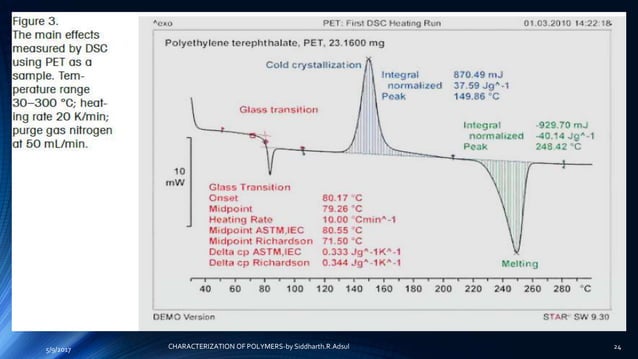 Polymers and its characterization | PPTX | Chemistry | Science