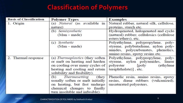 Polymers and its characterization | PPTX | Chemistry | Science