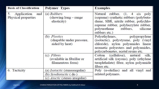 Polymers and its characterization | PPTX | Chemistry | Science
