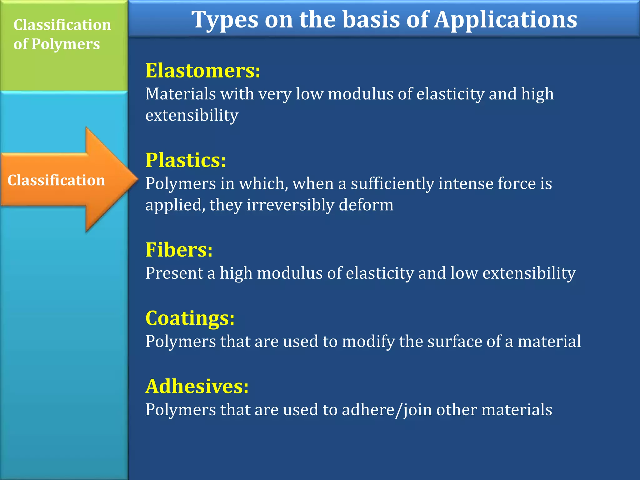 Polymers and its Viscoelastic Nature | PPSX