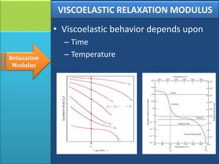 Polymers and its Viscoelastic Nature | PPSX | Chemistry | Science