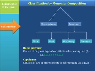 Polymers and its Viscoelastic Nature | PPSX