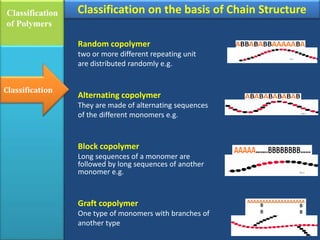Polymers and its Viscoelastic Nature | PPSX