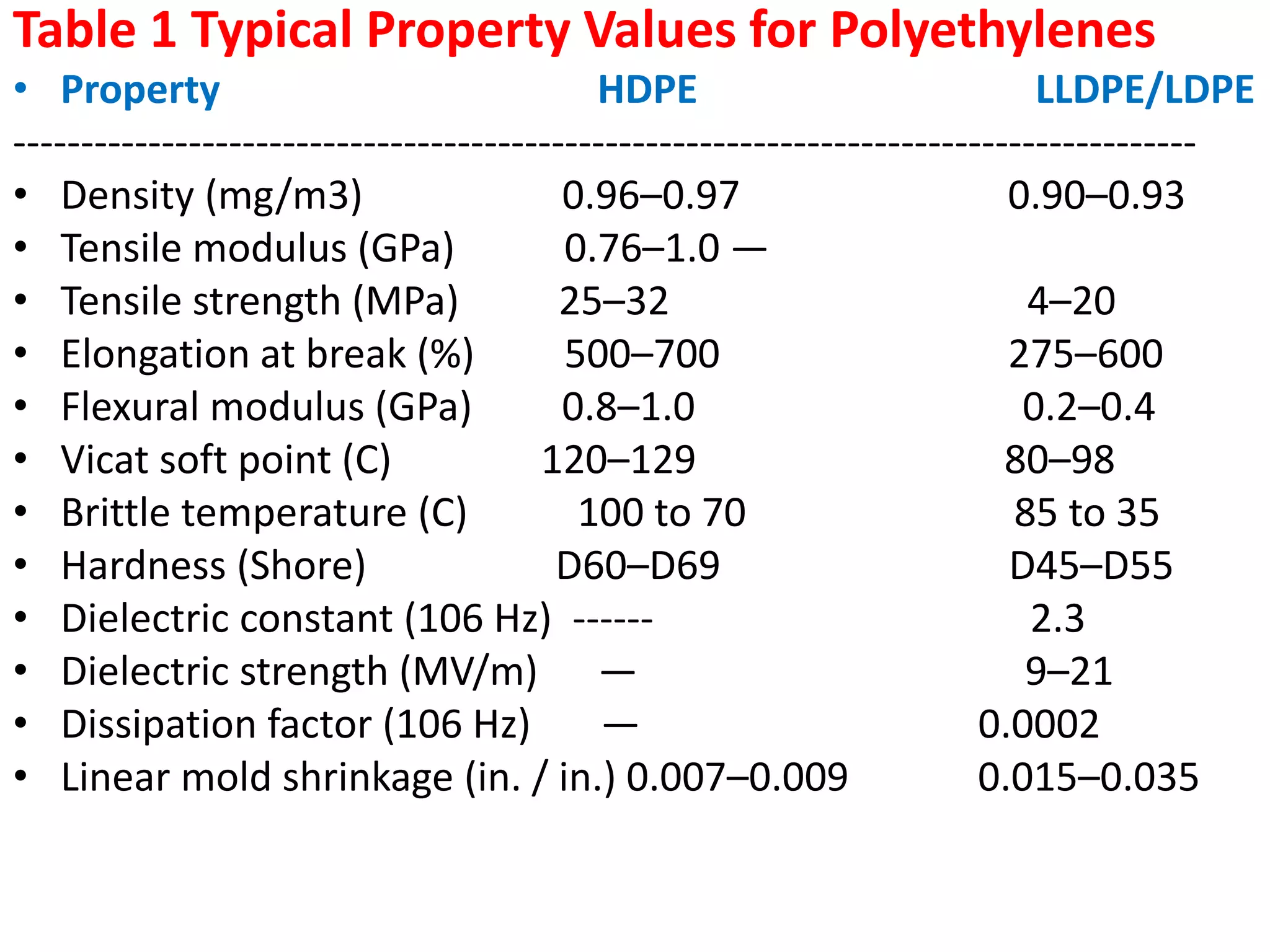 Polymers and plastics | PPTX