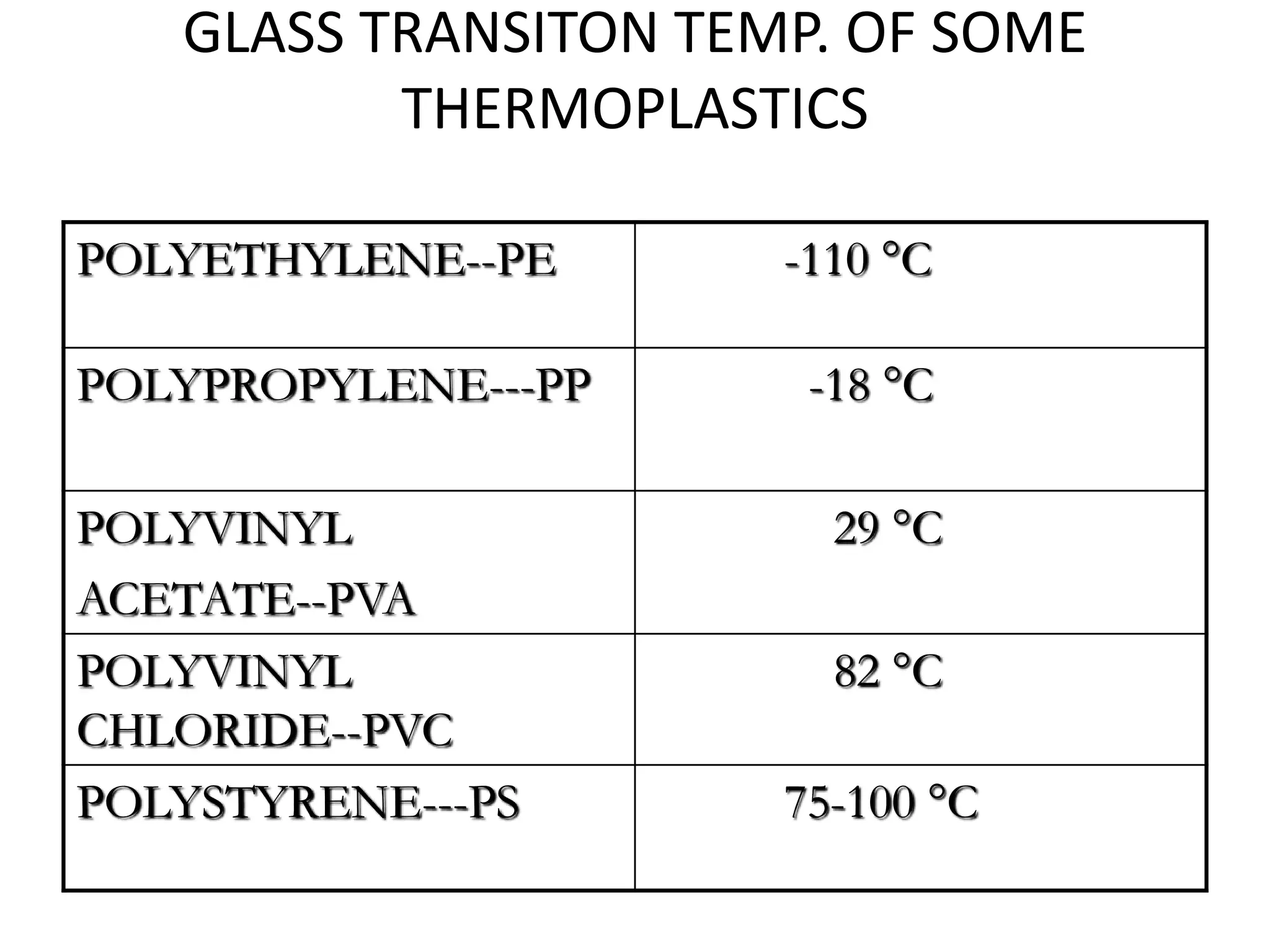 Polymers and plastics | PPTX