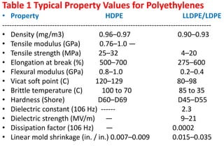 Polymers and plastics | PPTX
