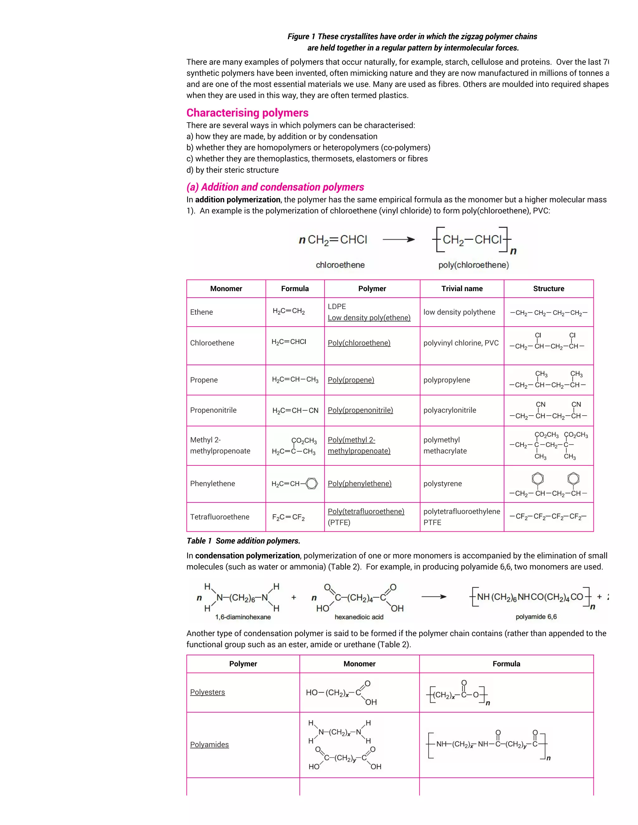 Polymers an overview | PDF