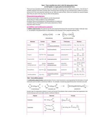 Polymers an overview | PDF