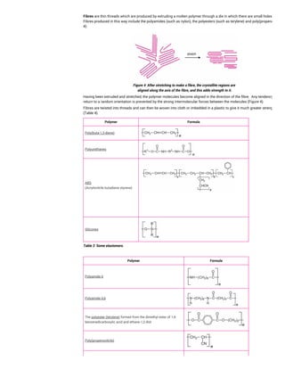 Polymers an overview | PDF
