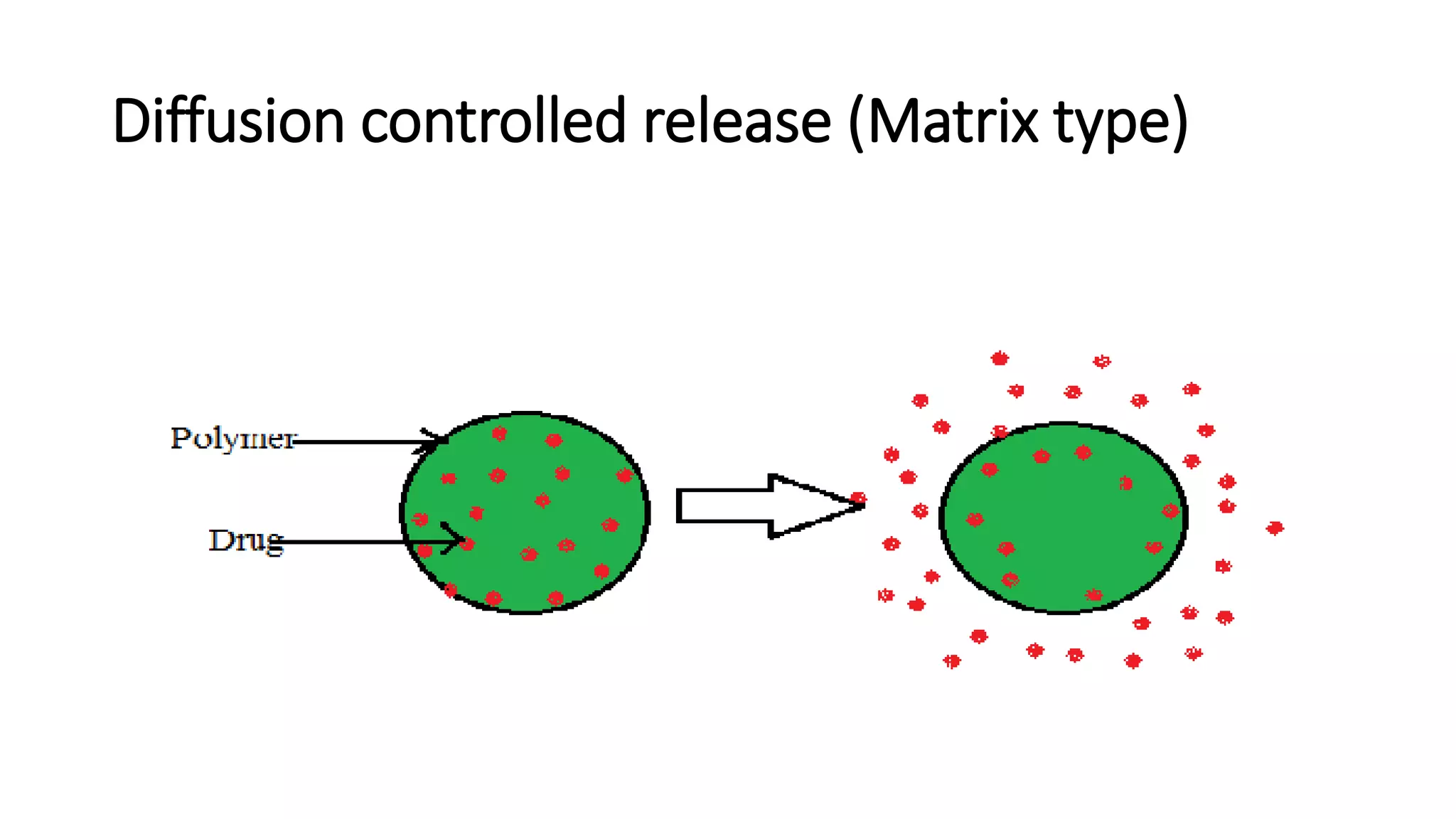 Polymers as excipients | PDF