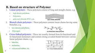 Polymers by Sree Prakash Pandey | PPT