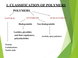 Polymer Science | PPT