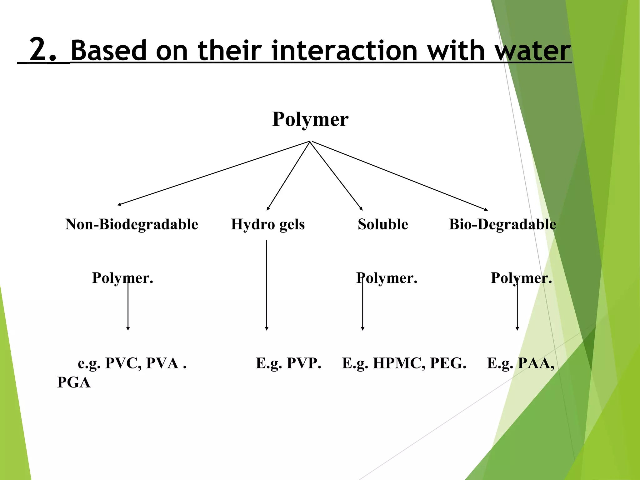 The Study of Polymers Used in Pharmaceutical Industries. | PPT