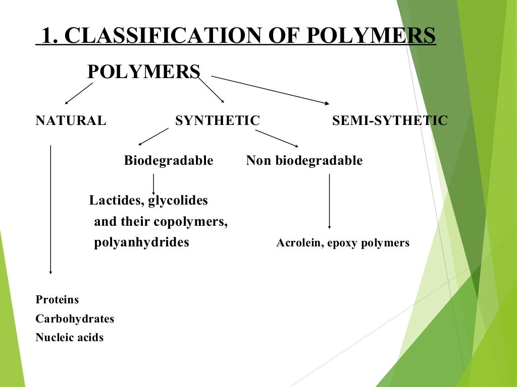 The Study of Polymers Used in Pharmaceutical Industries.