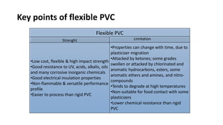 Polymer science ppt (1) | PPT