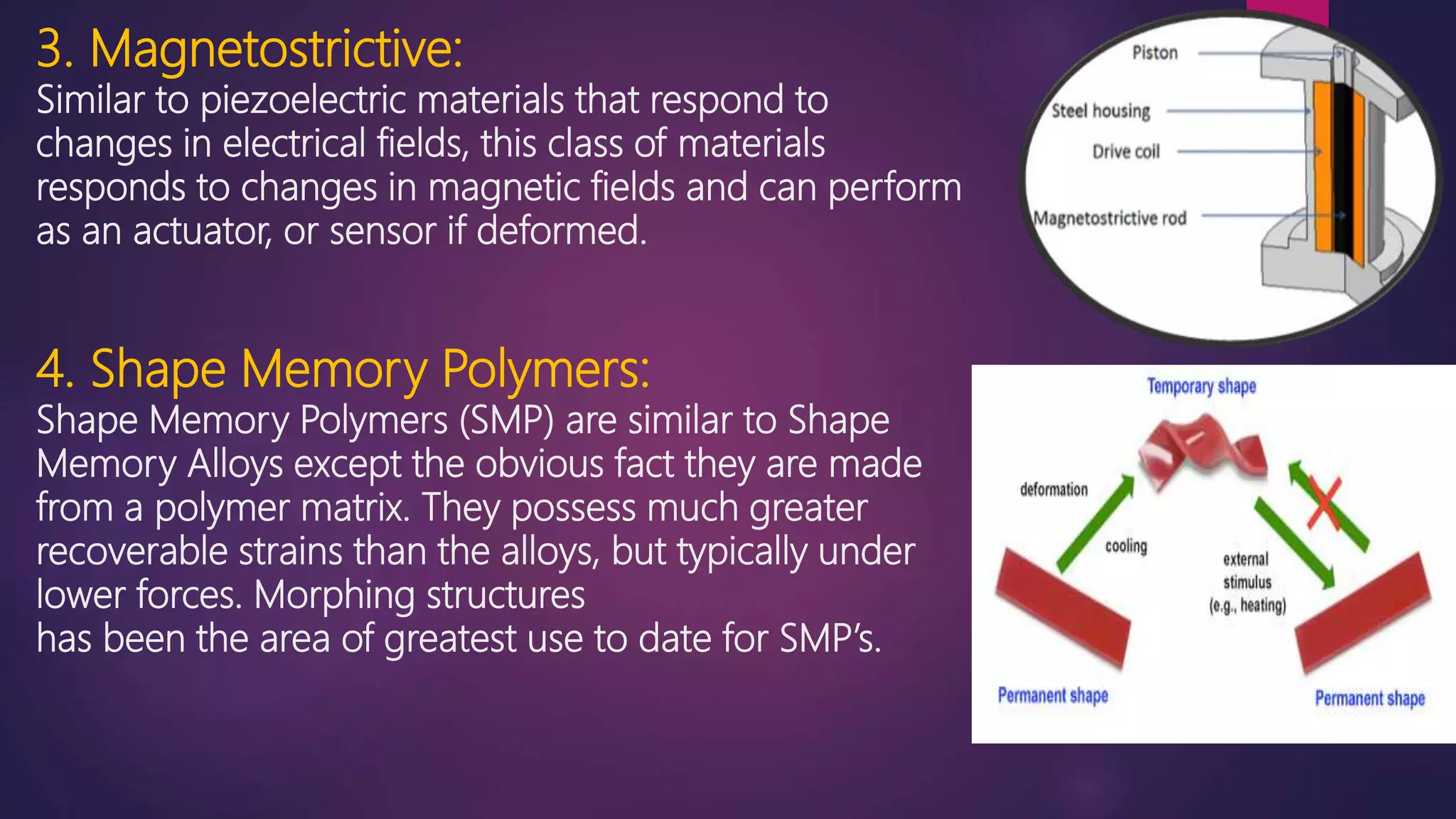 Polymers,composites and smart materials | PPTX