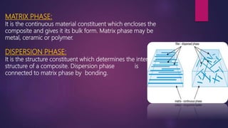 Polymers,composites and smart materials | PPTX