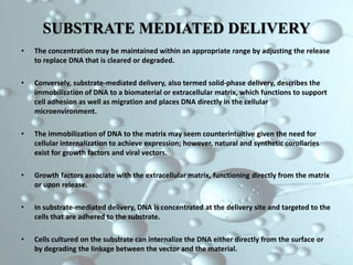 Polymers controlled delivery of therapeutic nucleic acid | PPTX