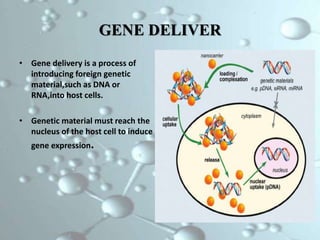 Polymers controlled delivery of therapeutic nucleic acid | PPT