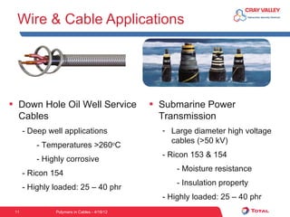 Polymers in Cables | PPT