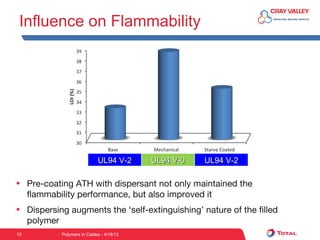 Polymers in Cables | PPT