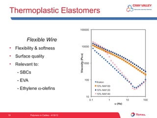 Polymers in Cables | PPT