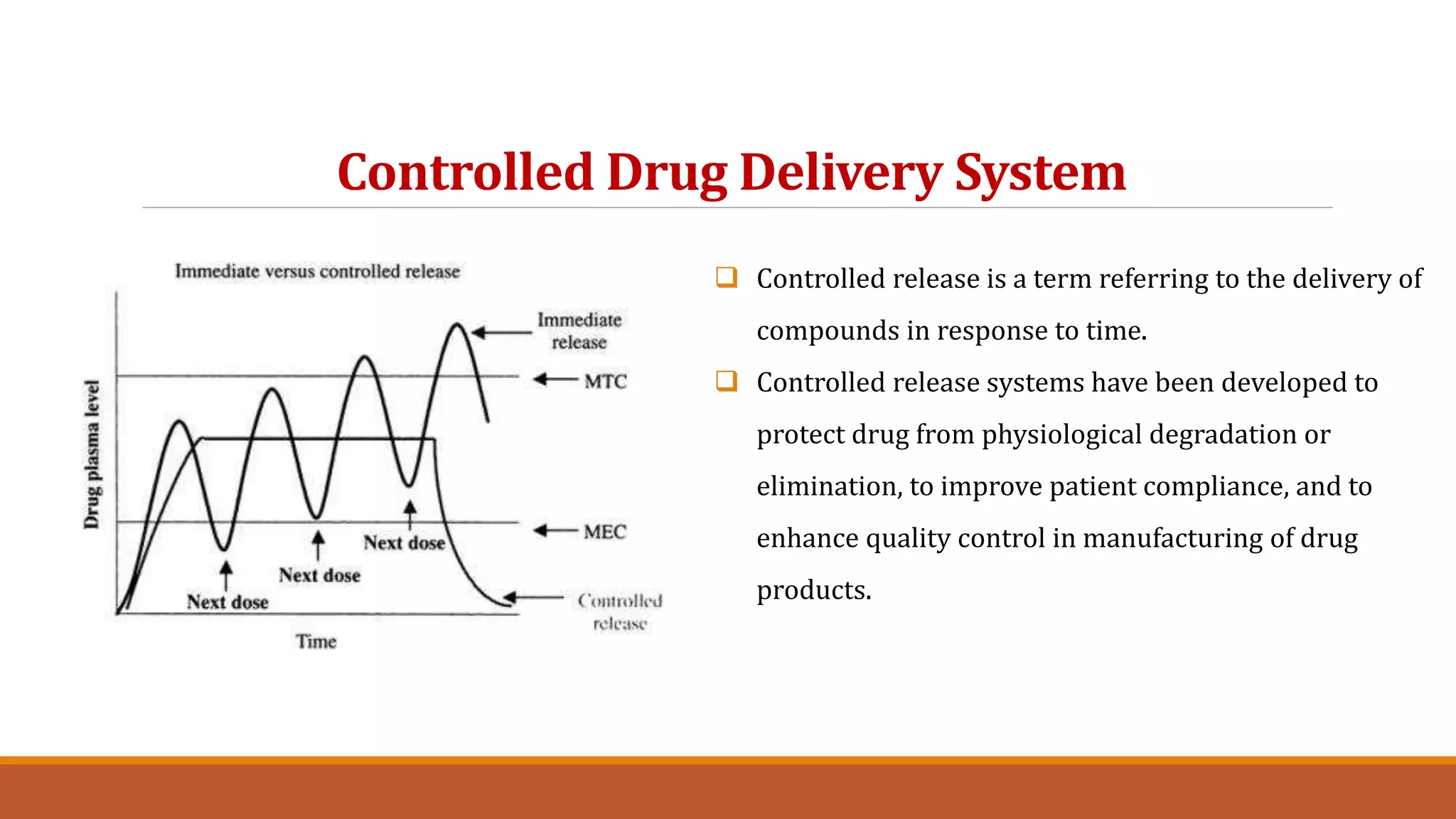 Polymers in controlled release Drug Delivery System | PDF
