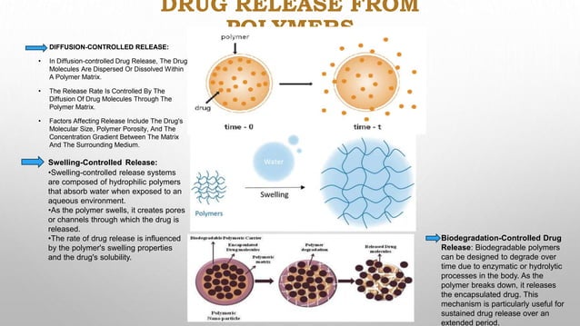 Polymers in controlled release Drug Delivery System.pptx